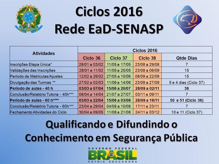 Senasp divulga ciclo 2016 da Rede EAD/AL